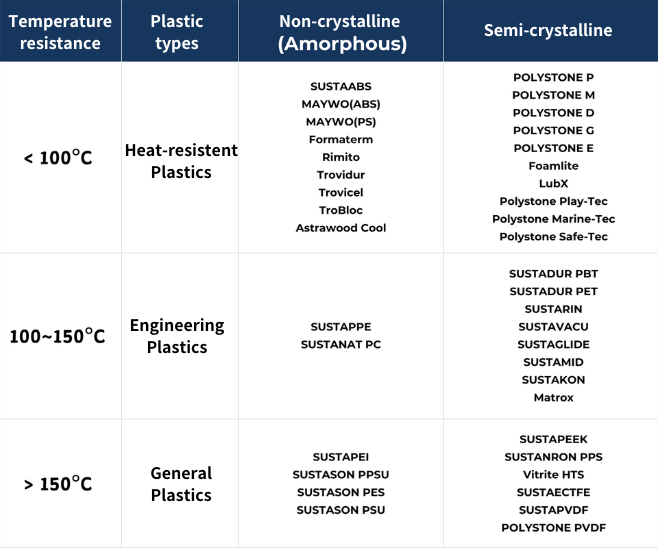 Guía rápida de nombres de productos Roechling - Lorric